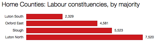 The Home Counties: a true blue heartland | UK elections 2015